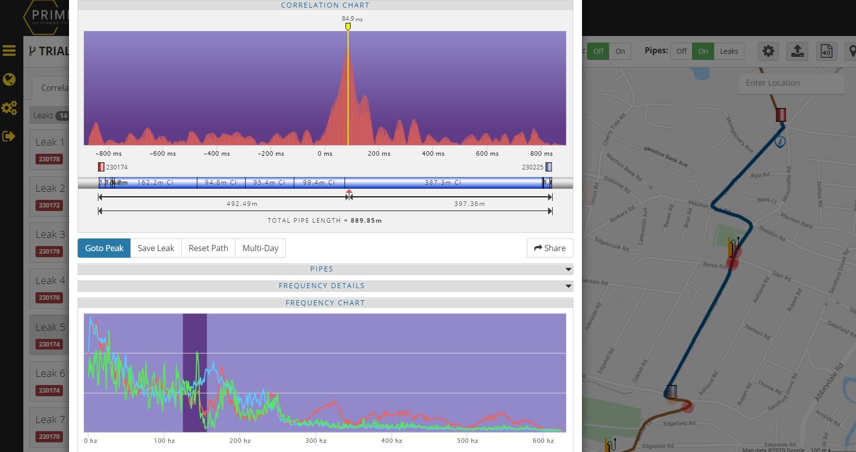 Ovarro smart water network trial | News | Global